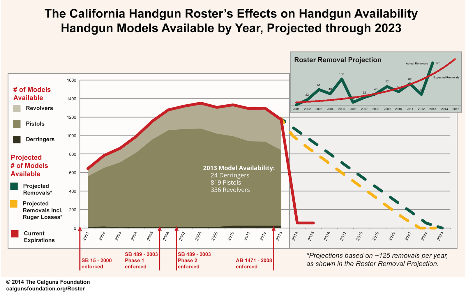 An Infographic That Illustrates The Anti's Endgame In California