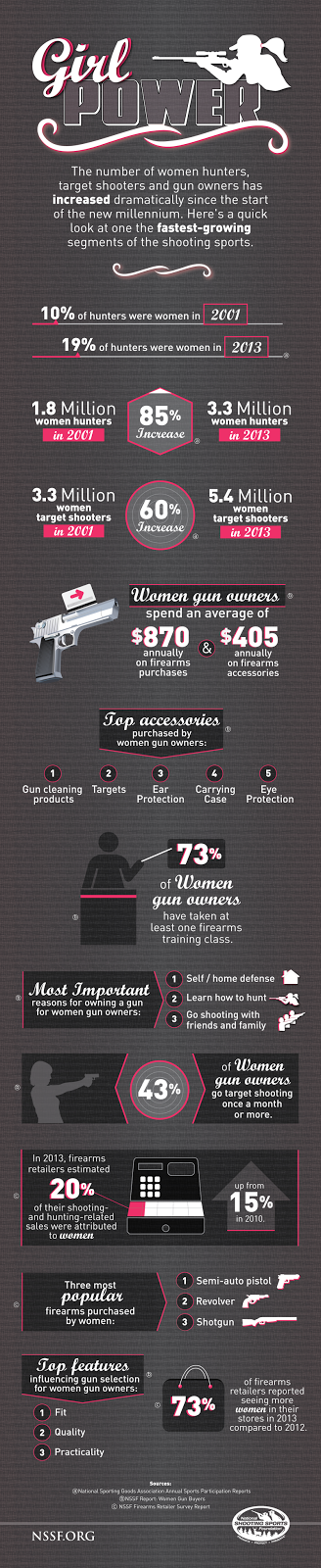 Girl Power - NSSF Infographic